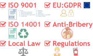 Visual QMS: Quality Management System for People | CtrlDocs