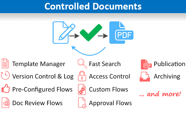 Visual QMS: Quality Management Systems for People | CtrlDocs