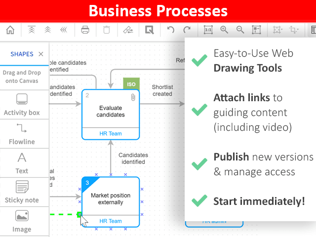 Visual QMS: Quality Management Systems for People | CtrlDocs