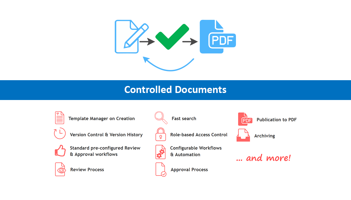 Controlled Documents Features CtrlDocs Controlled Documents Features CtrlDocs