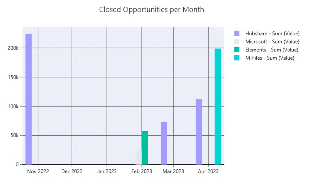The Ultimate Custom User Interface for M-Files | CtrlPortals