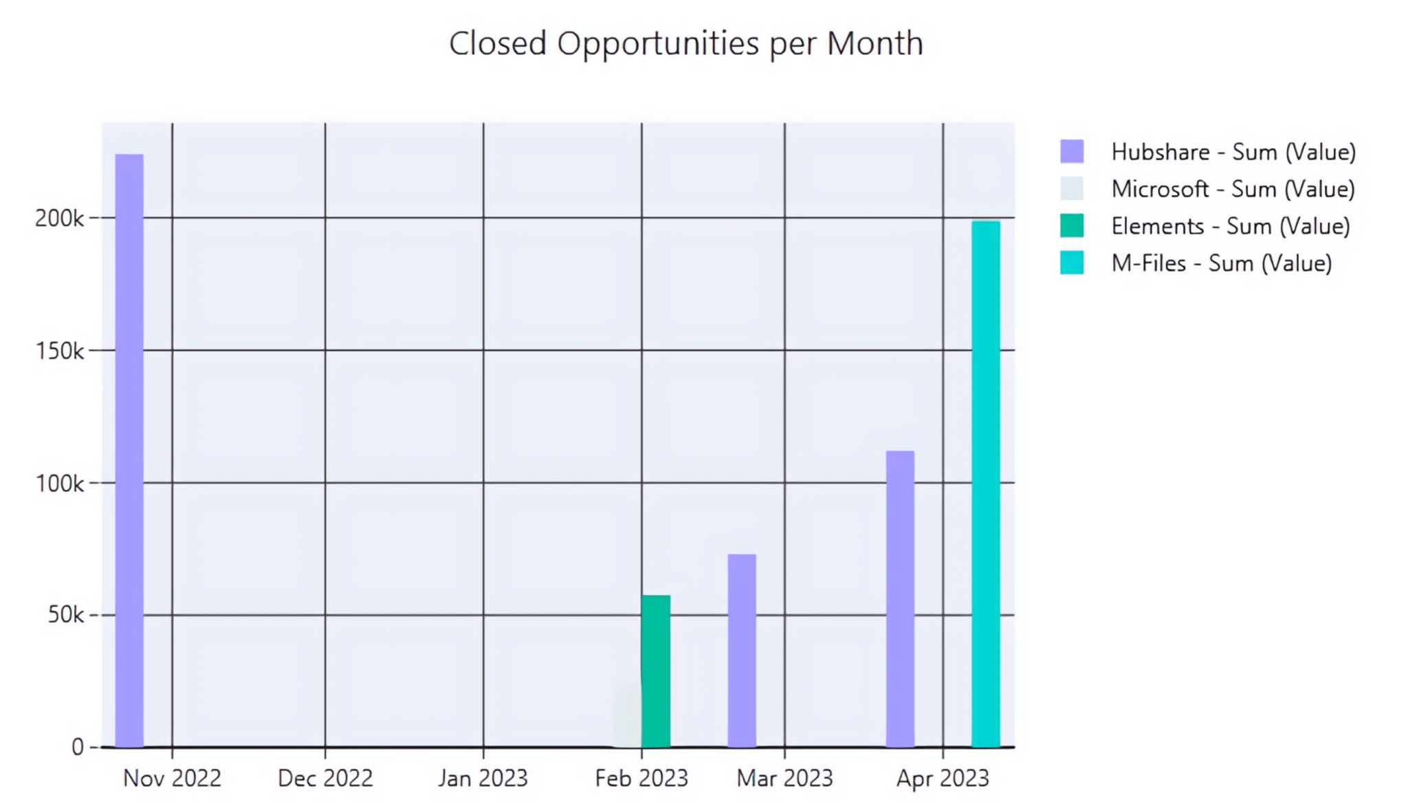 The Ultimate Custom User Interface for M-Files | CtrlPortals