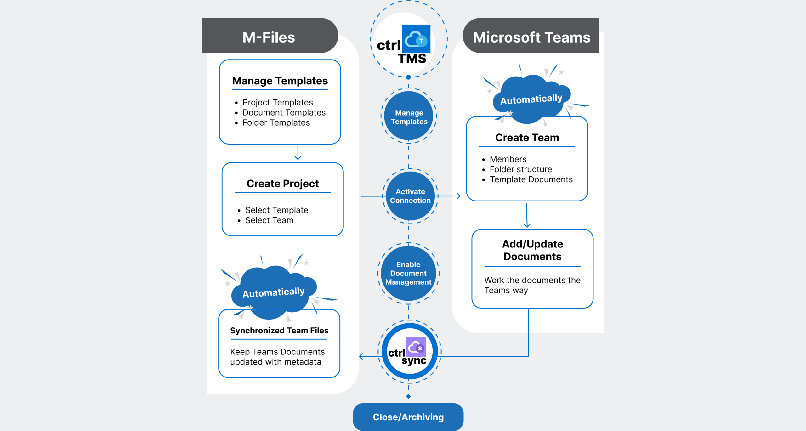 Manage Microsoft Teams from M-Files